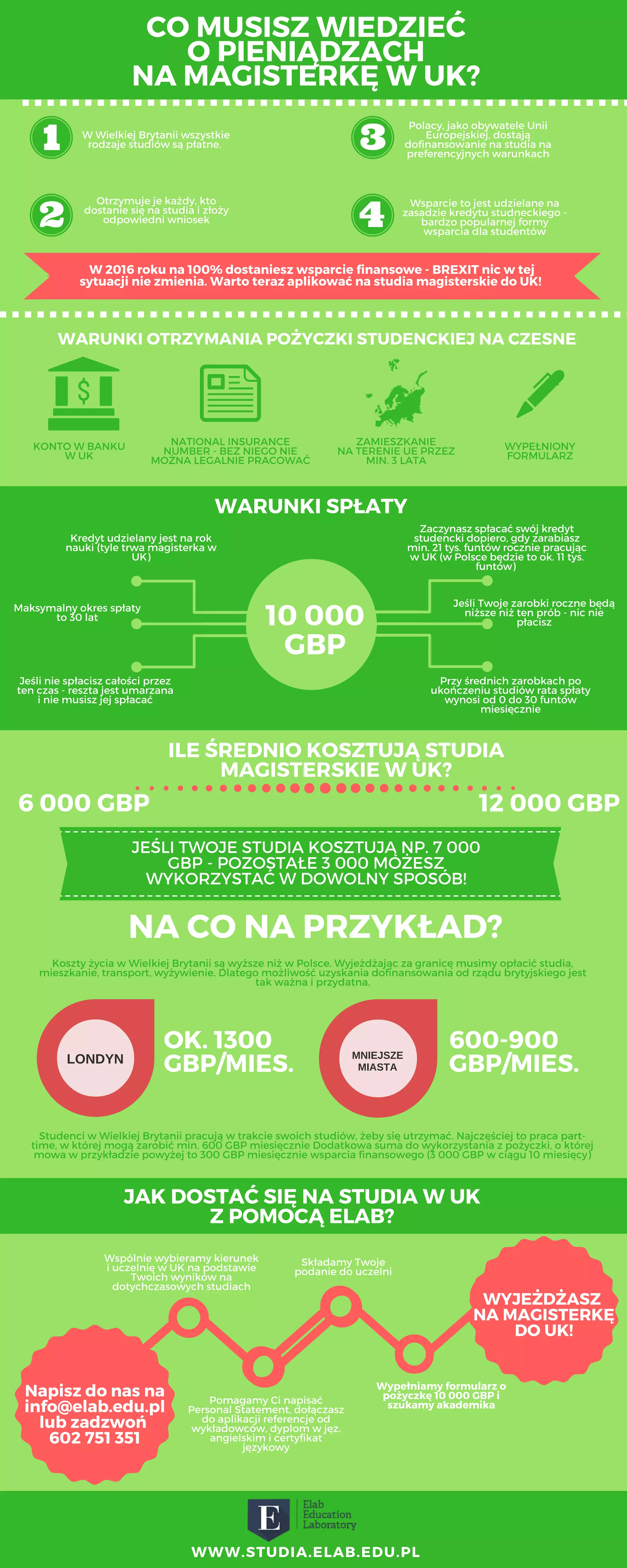 Elab - Co musisz wiedzieć o pieniądzach na magisterkę w Wielkiej Brytanii? | PDF