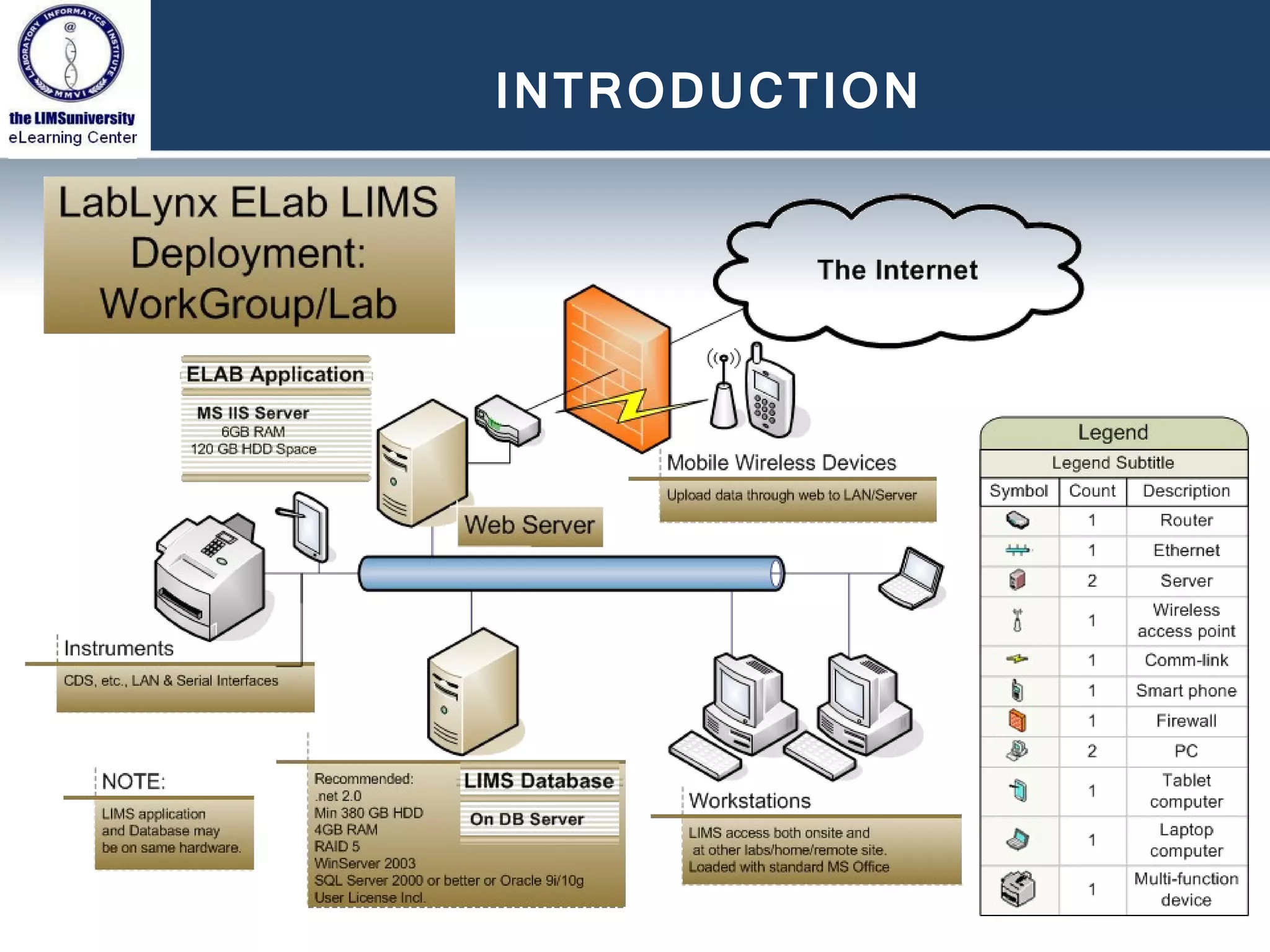 LCE: Elab Architecture | PPT