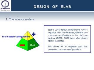 LCE: Elab Architecture | PPT