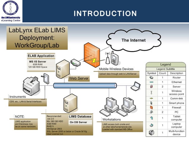 LCE: Elab Architecture | PPT