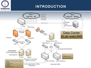 LCE: Elab Architecture | PPT