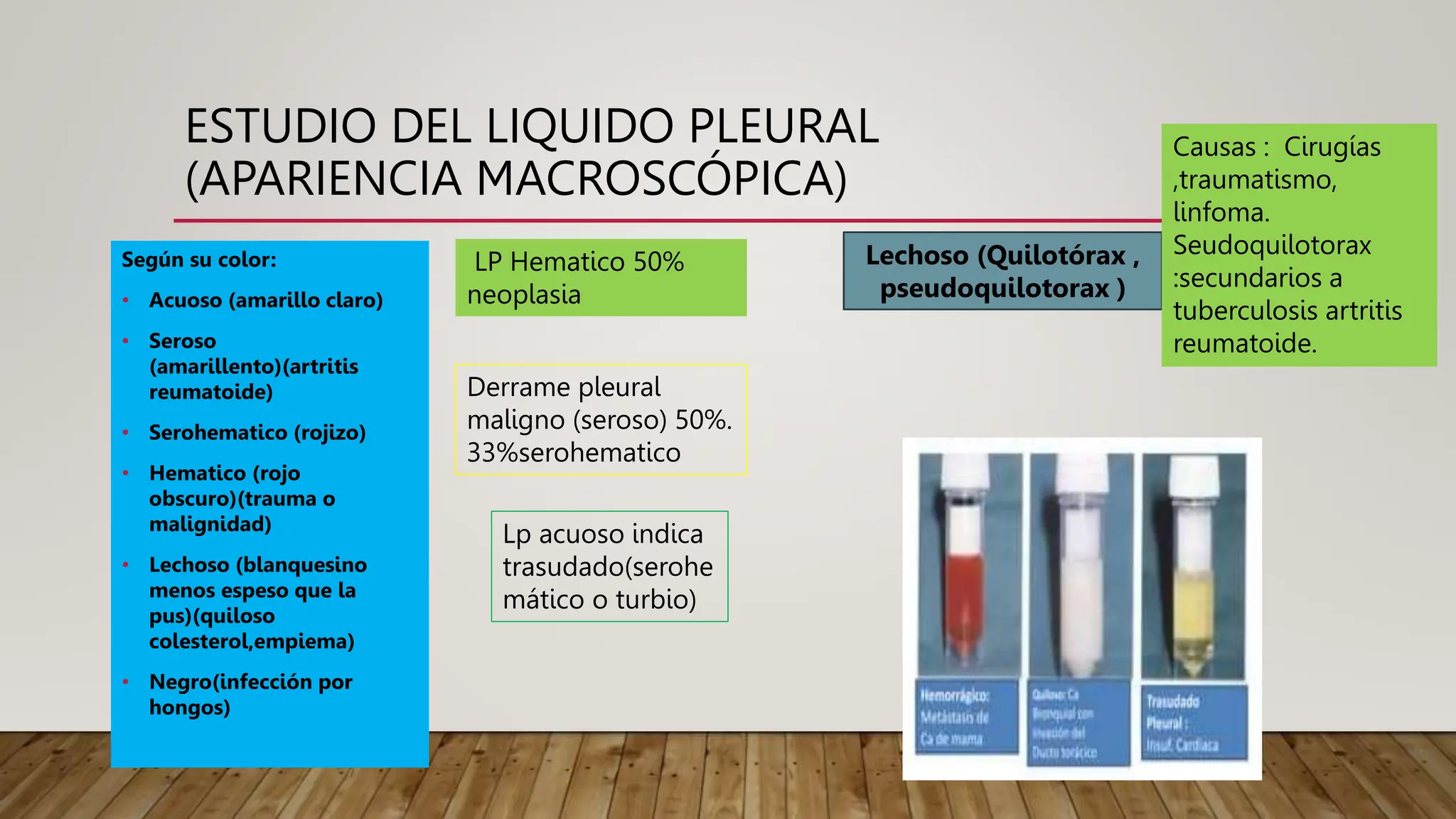 El abcd del liquido pleural tema de neumologia | PPTX | Lung and ...