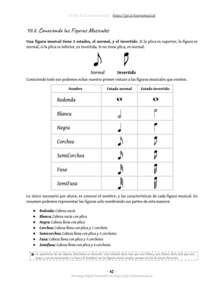 El ABC de la Teoría musical para niños del quinto de sedcundaria1 (1).pdf