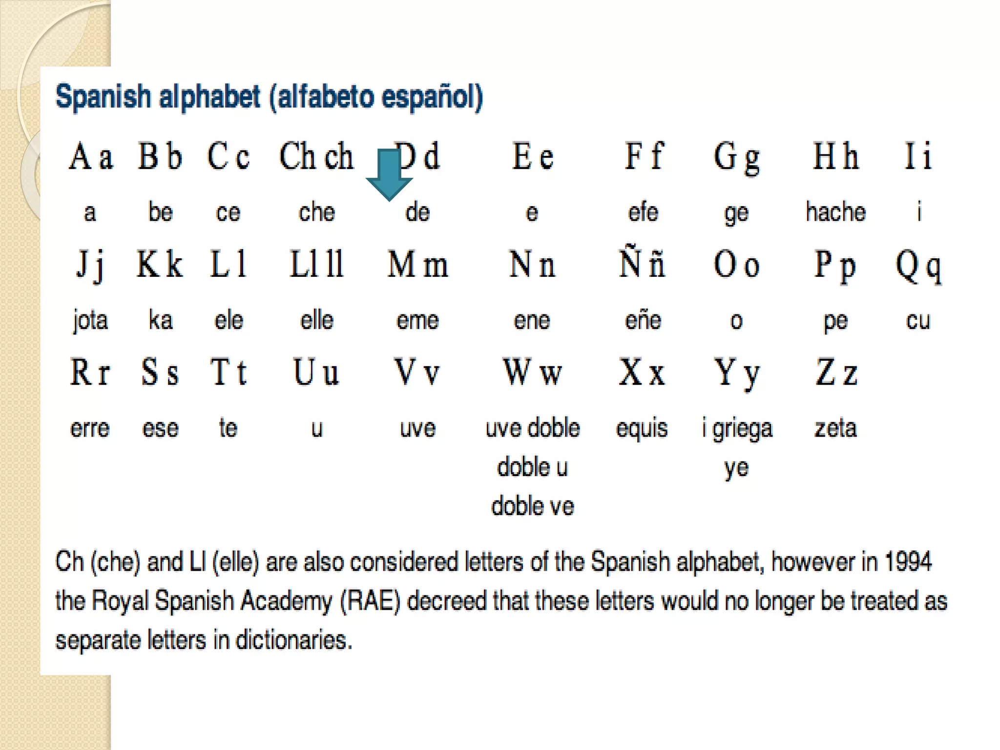El abecedario del espanol (1) | PDF