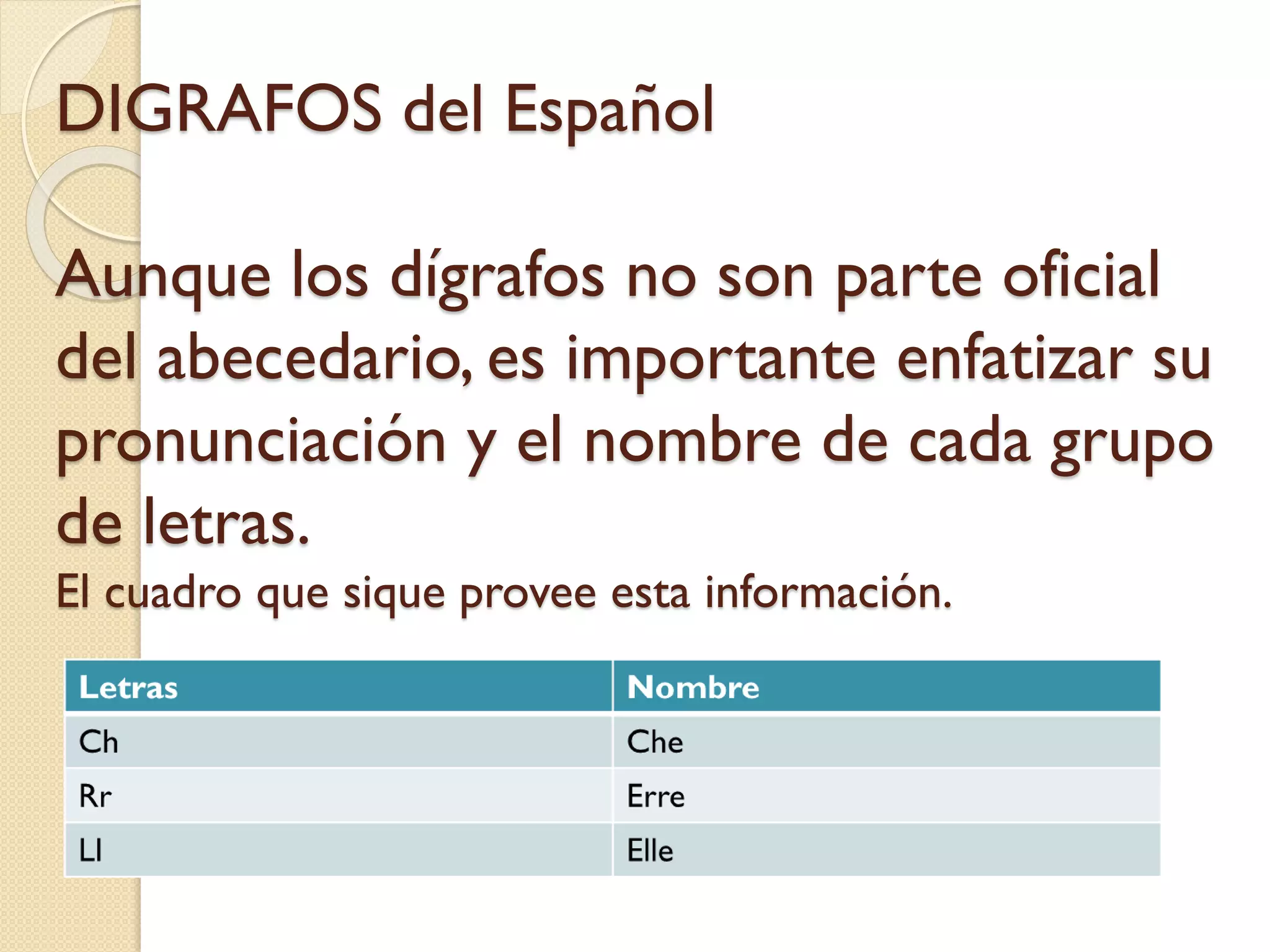 El abecedario del espanol (1) | PDF