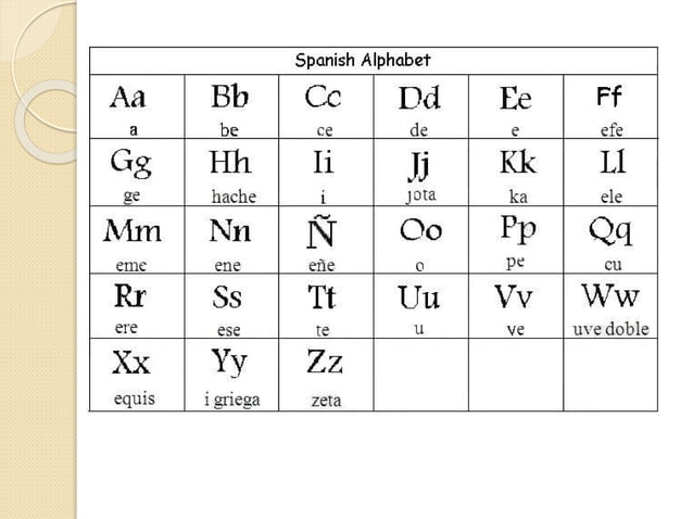 El abecedario del espanol (1) | PDF