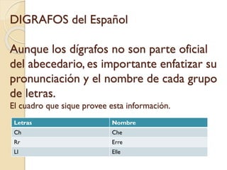 El abecedario del espanol (1) | PDF