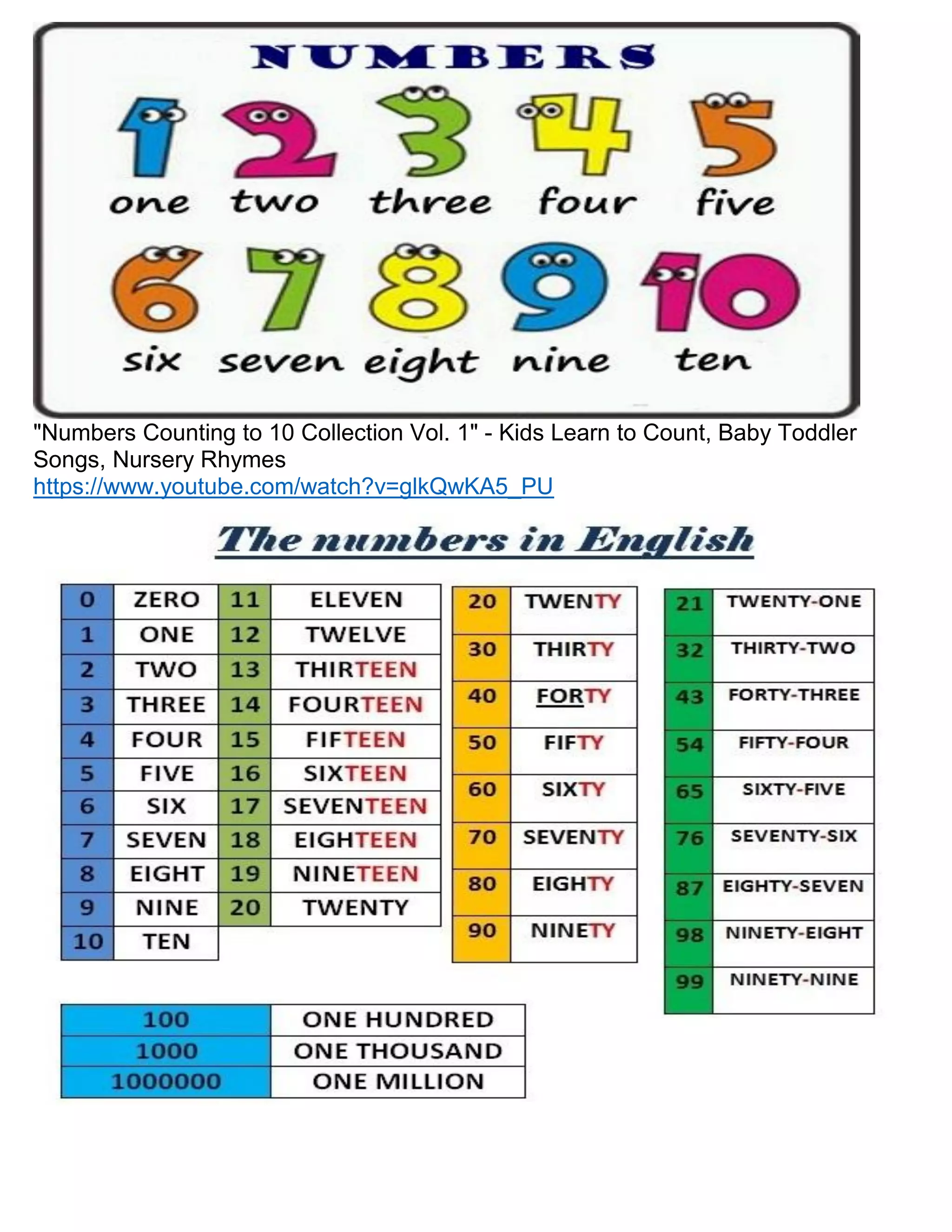 El abecedario en ingles y numeros en ingles | PDF