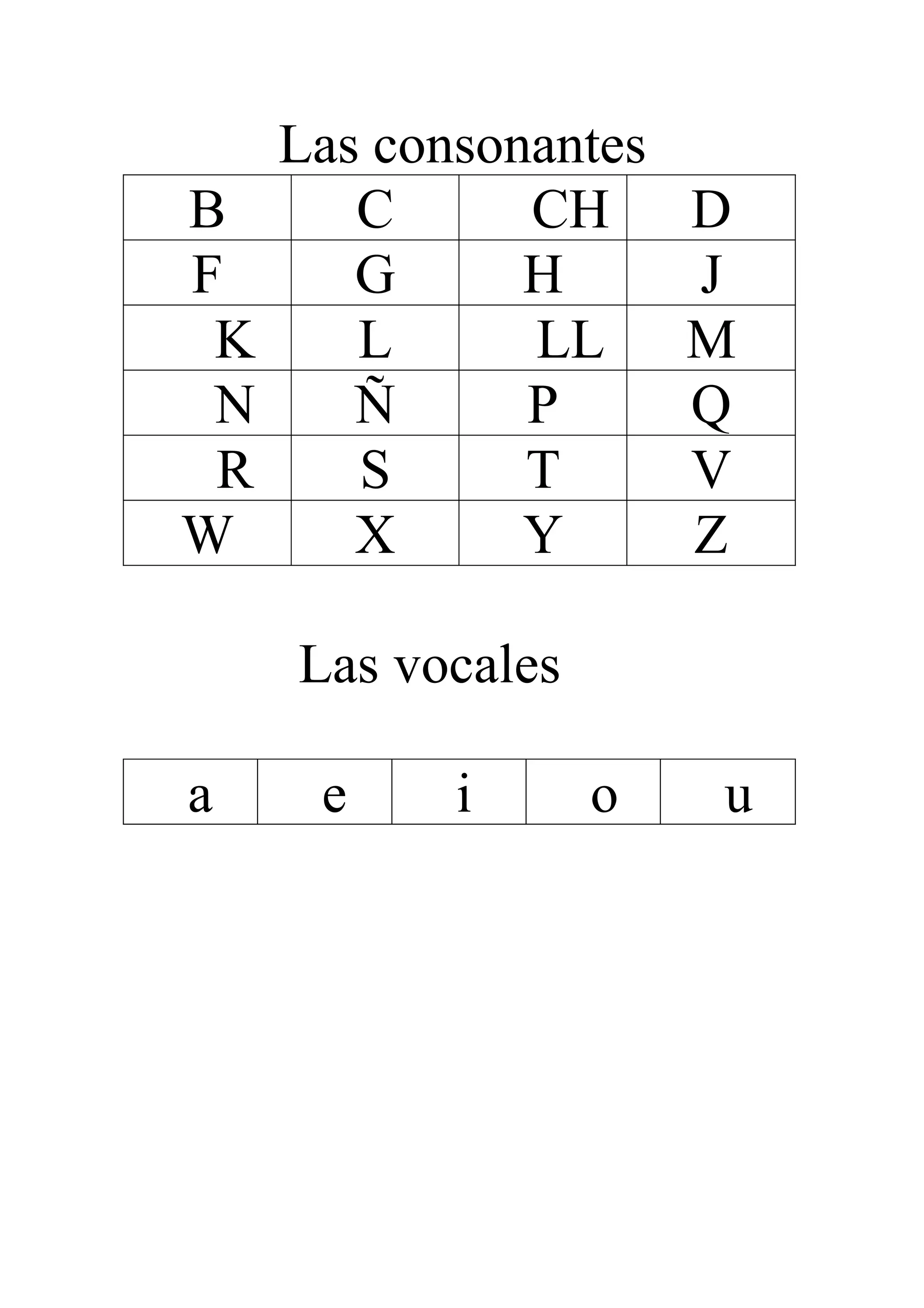 El Abecedario MayúSculas. | DOC