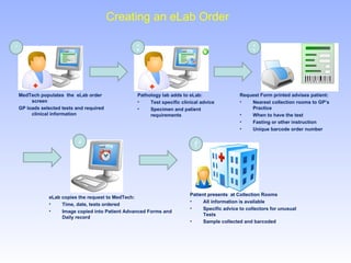 eLab Electronic Pathology Ordering: Aotea Pathology's Successful ...