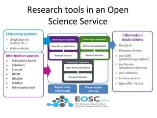 Integrating repositories and eLab notebooks through an open science ...