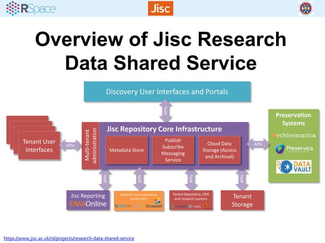 Integrating repositories and eLab notebooks through an open science ...
