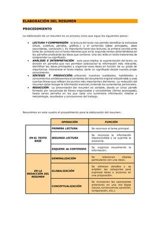 Elaboración del resumen | PDF | Resume Writing and Advice | Job Search