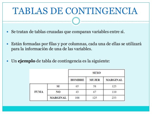 Elaboración de tablas de contingencia y gráficos en spss