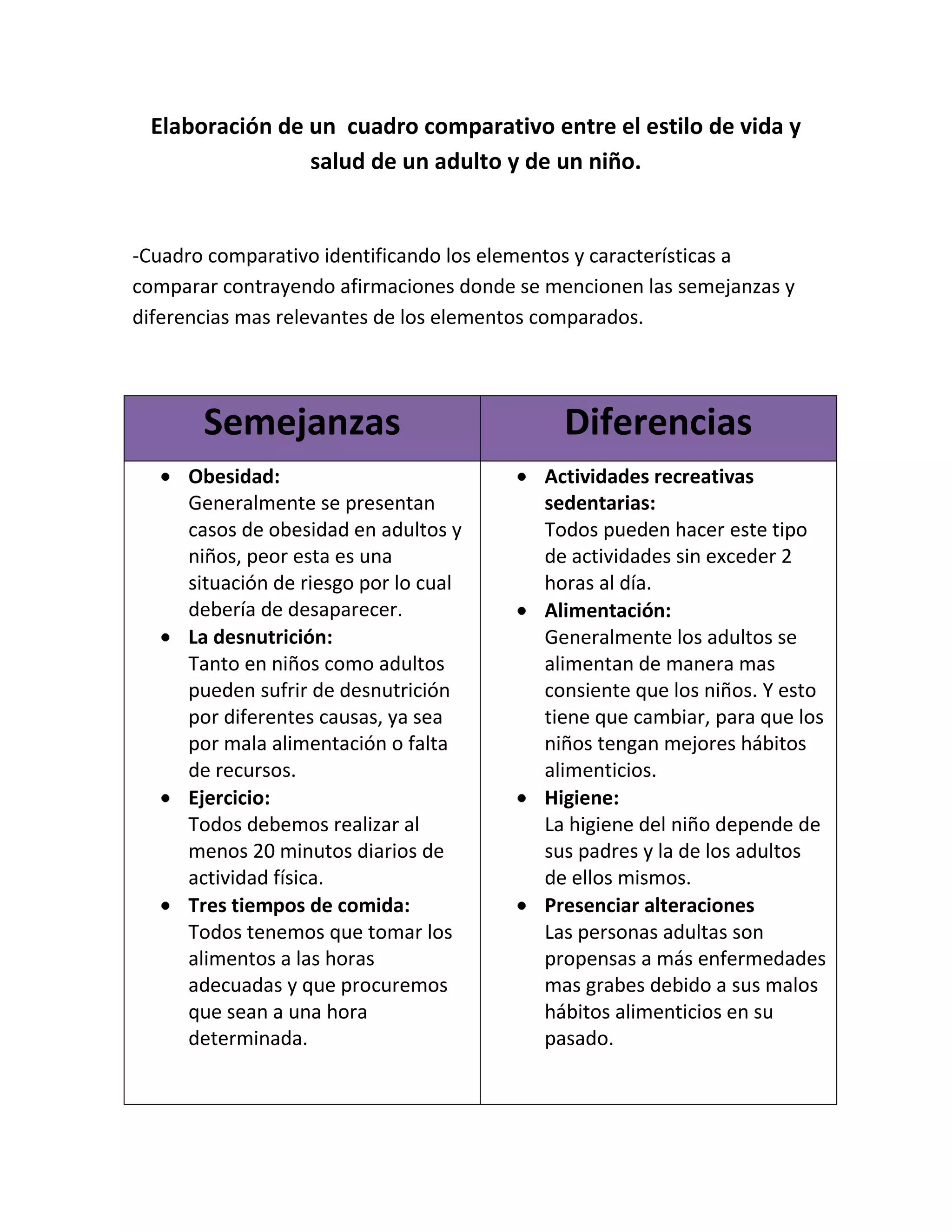 Elaboración De Un Cuadro Comparativo Entre El Estilo De Vida Y Salud De