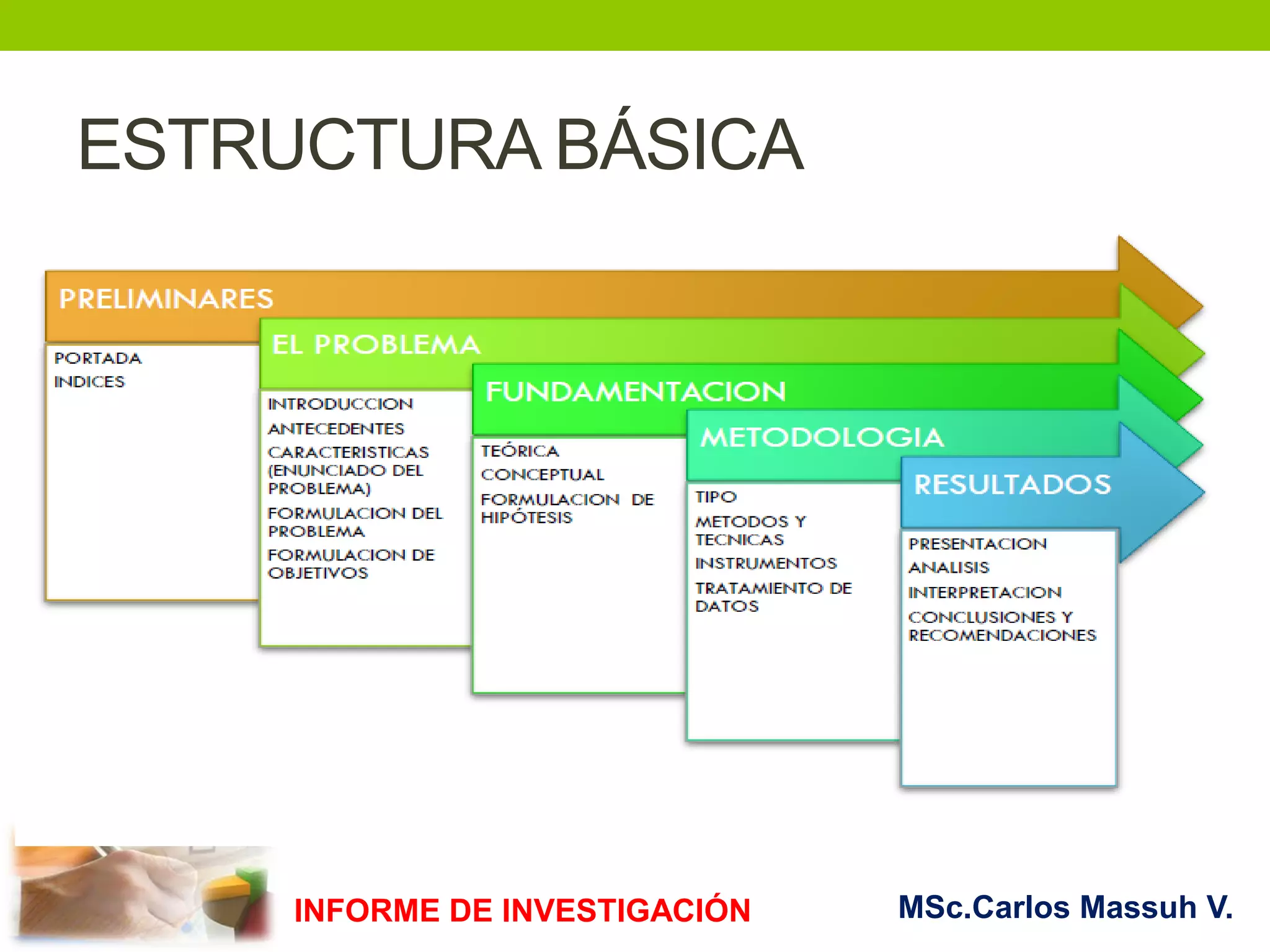 Elaboracion del informe de investigacion | PDF