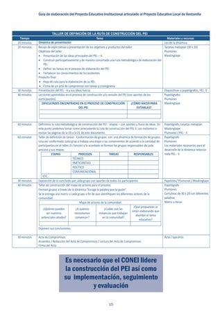 Elaboracion del pei | PDF