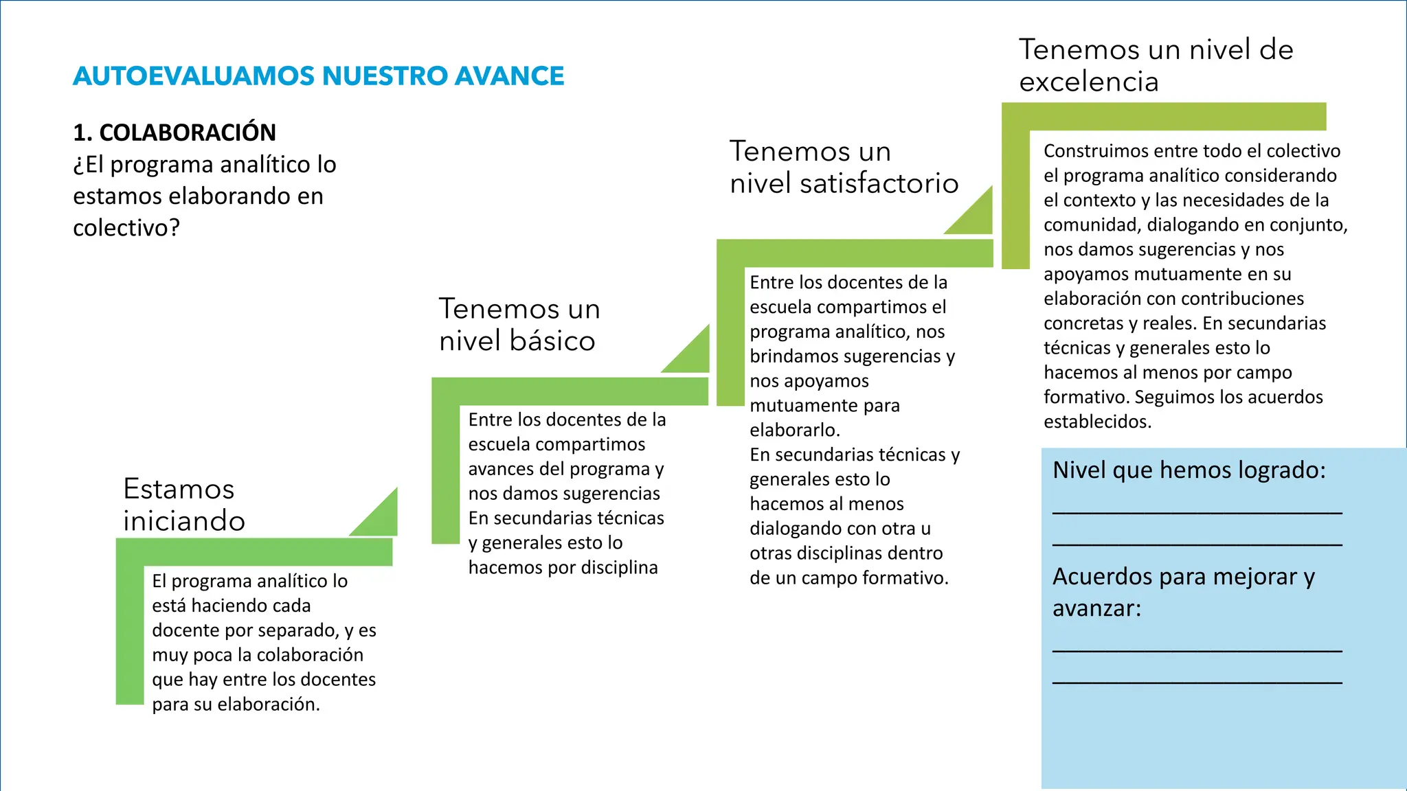 Elaboración del programa analítico paso a paso (V1).pdf