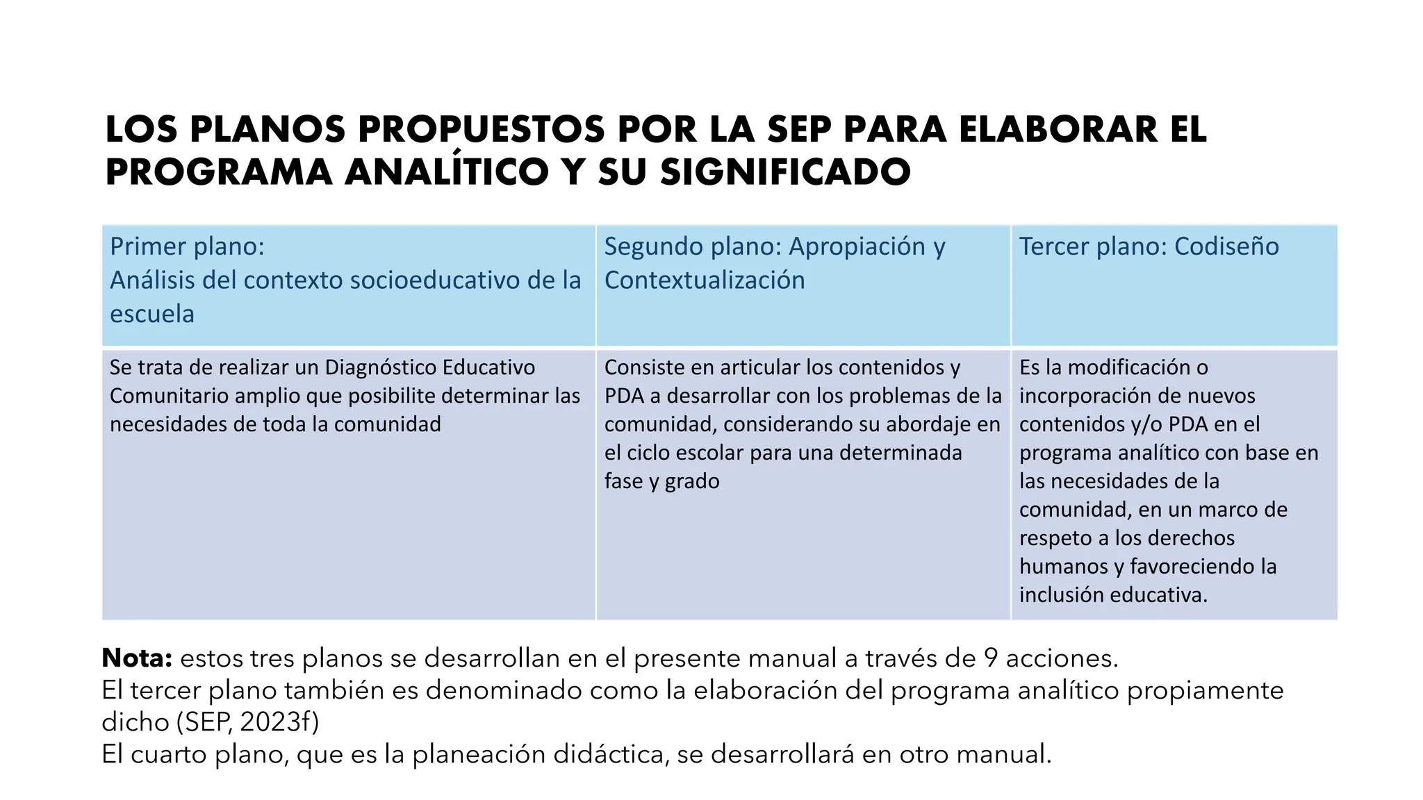 Elaboración del programa analítico paso a paso (V1).pdf