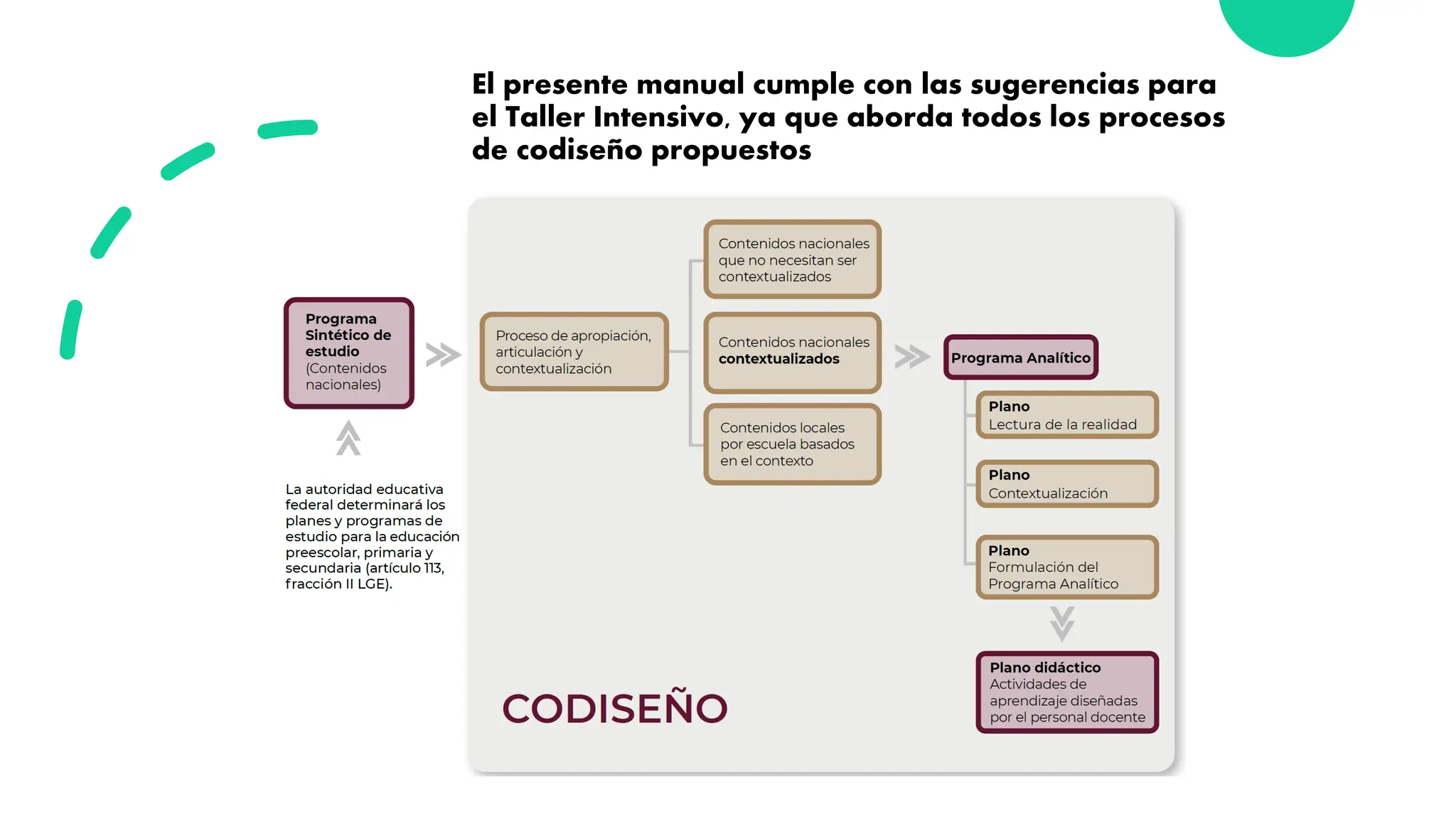 Elaboración del programa analítico paso a paso (V1).pdf