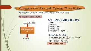 Elaboracion y proceso de nuggets de pollo | PPTX