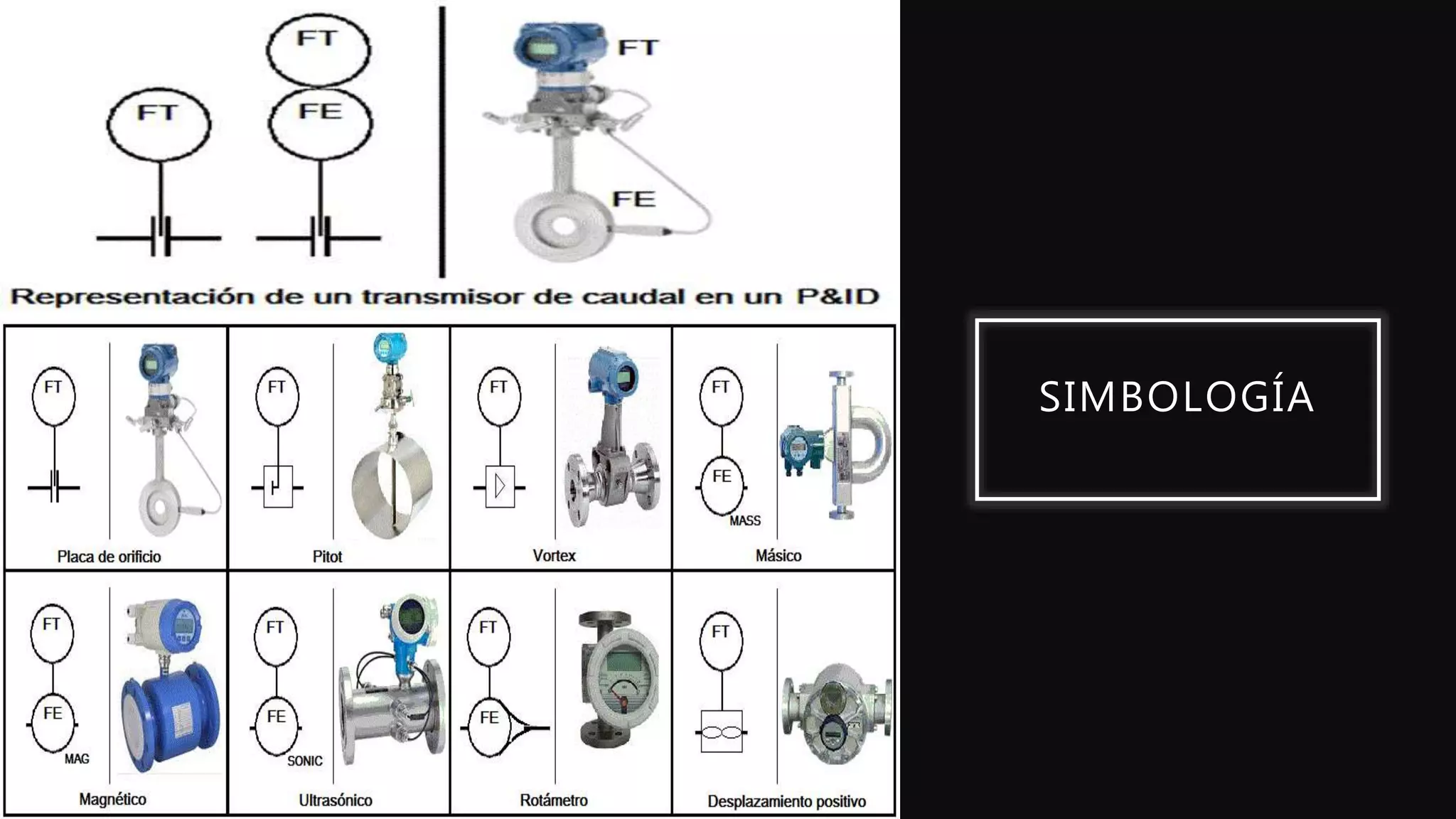 Elaboracion y simbologia dti 2022 | PPTX