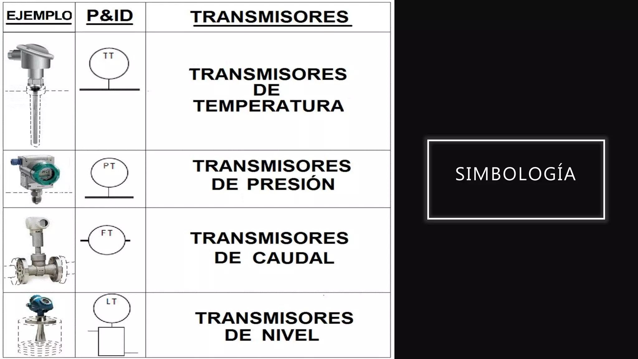 Elaboracion y simbologia dti 2022 | PPTX