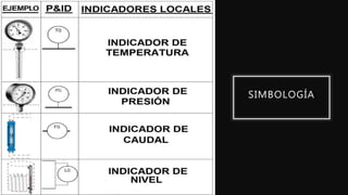 Elaboracion y simbologia dti 2022 | PPTX
