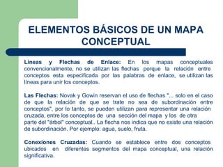 Elaborando Mapas Conceptuales Cmaptools | PPT | Technology & Computing