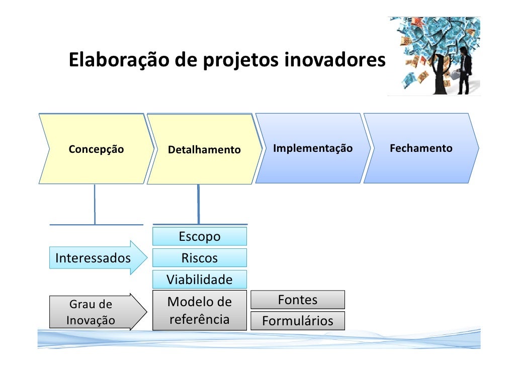 Elaboração de Projetos Inovadores