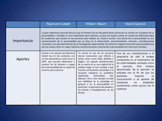 Elaborar un cuadro resumen perspectivas y principales exponentes de la ...