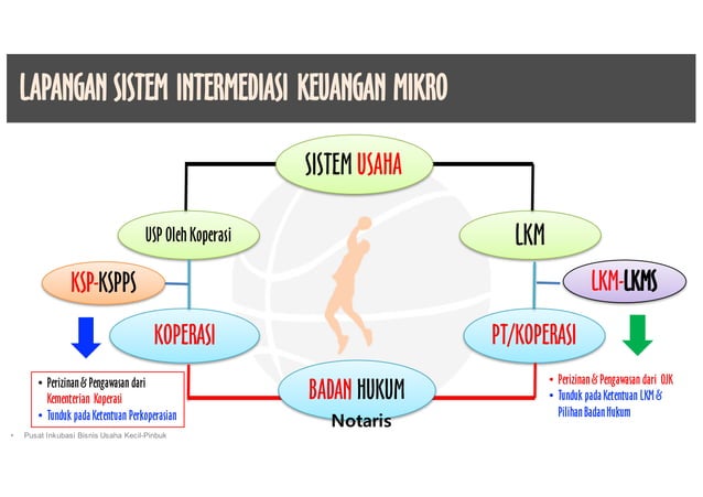 Elaborasi ketentuan lkm syariah | PPT
