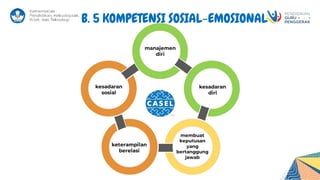 Kompetensi Sosial Emosional.pdf