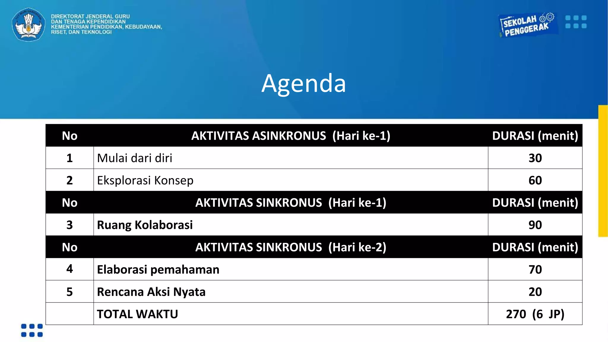 Elaborasi Pemahaman dan Rencana Aksi Nyata-KSE.pptx