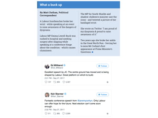 Elaborated and restricted codes | PPT