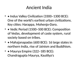Elaborated_Basics_of_Indian_History.pptx