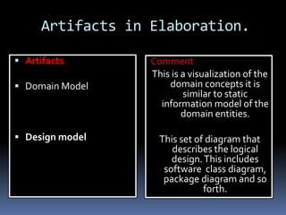 Elaboration | PPTX | Databases | Computer Software and Applications