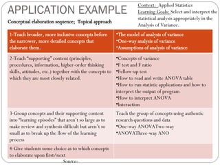 Elaboration Theory | PPT
