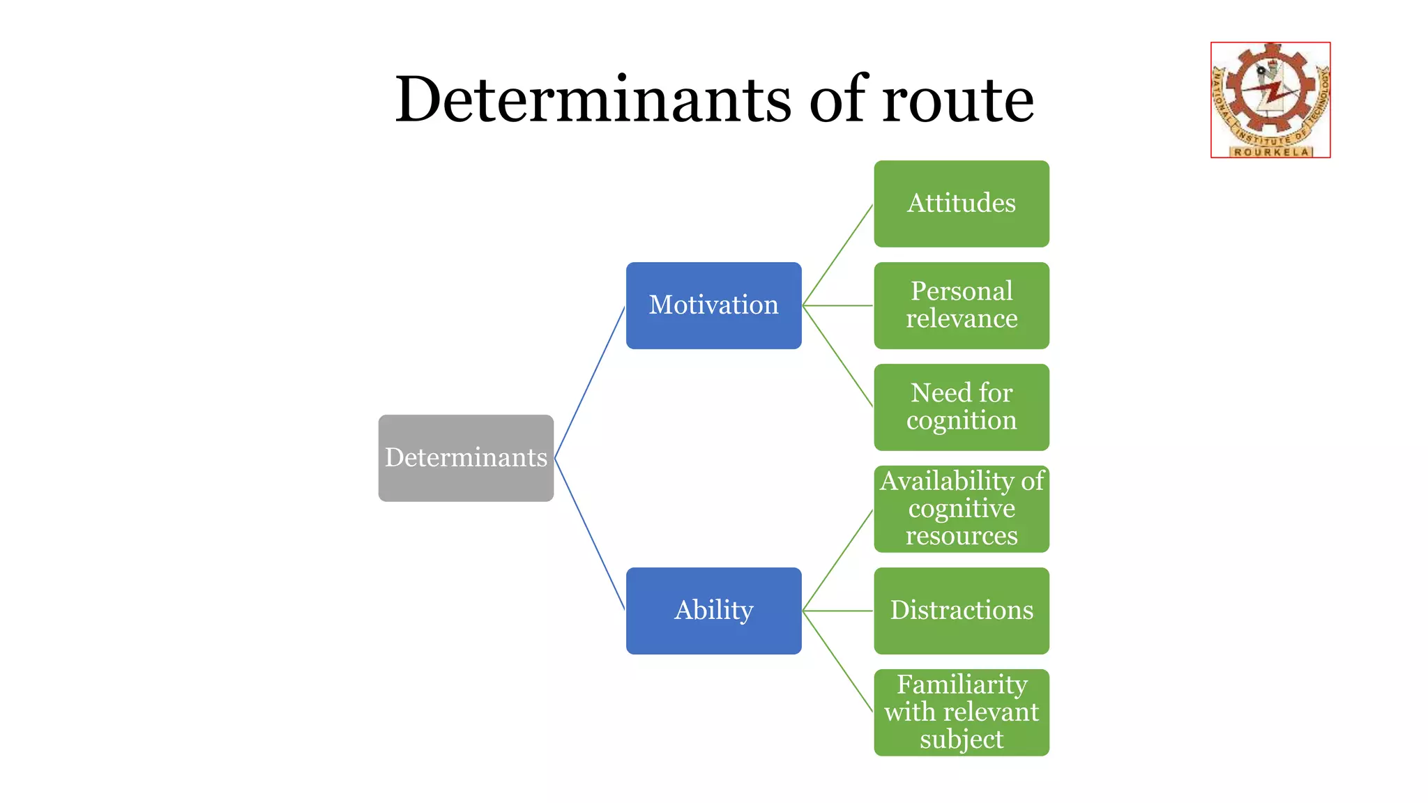 Elaboration likelihood model (ELM) | PPTX