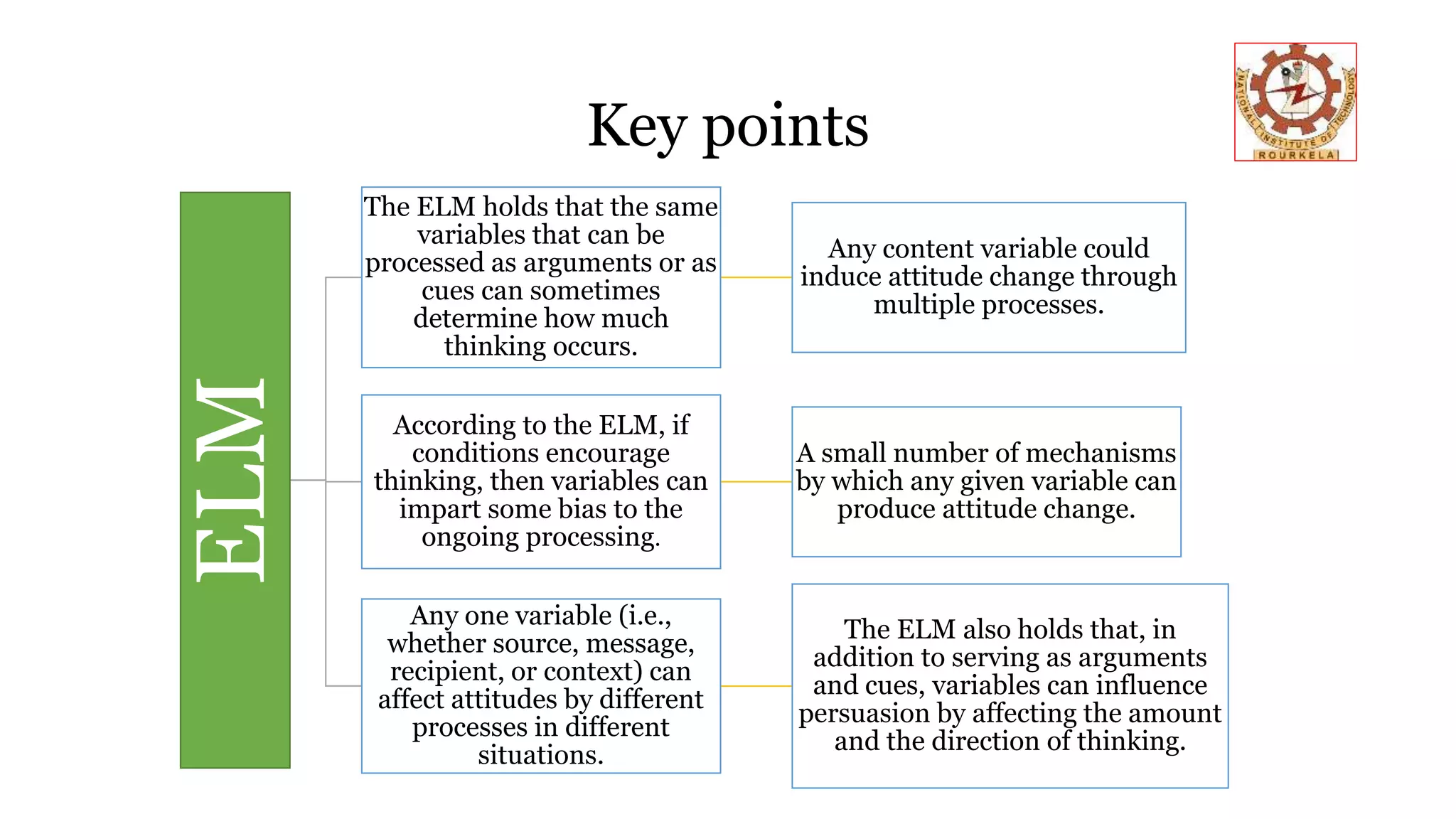 Elaboration likelihood model (ELM) | PPTX