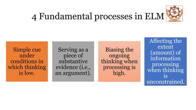 Elaboration likelihood model (ELM) | PPTX | Science