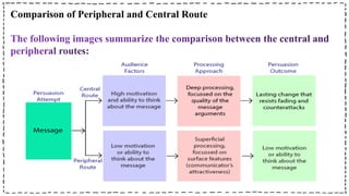 Elaboration Likelihood Model | PPTX