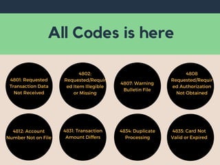 Elaboration of MasterCard Reason Codes | PPT