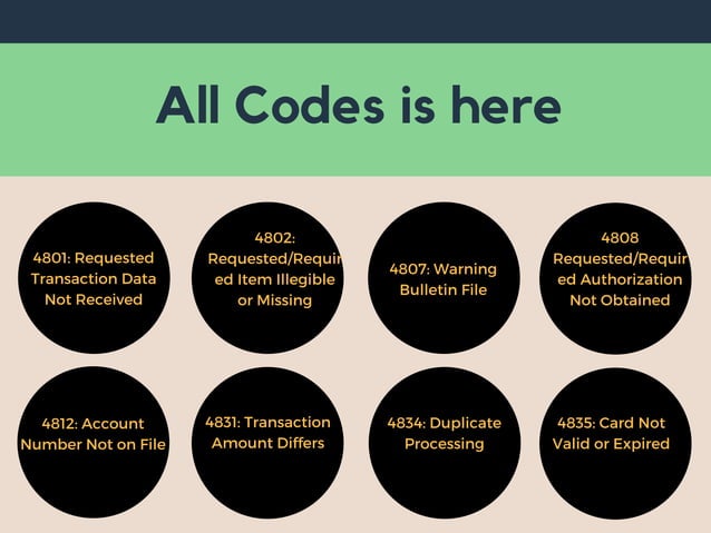 Elaboration of MasterCard Reason Codes | PPT