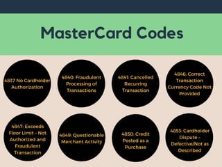 Elaboration of MasterCard Reason Codes | PPT