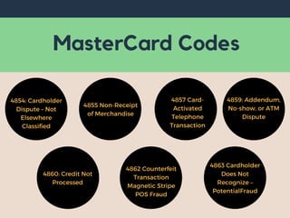 Elaboration of MasterCard Reason Codes | PPT