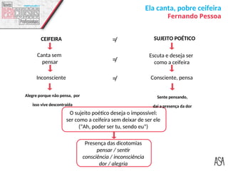 Ela canta, pobre ceifeira - Esquema projetável.ppt