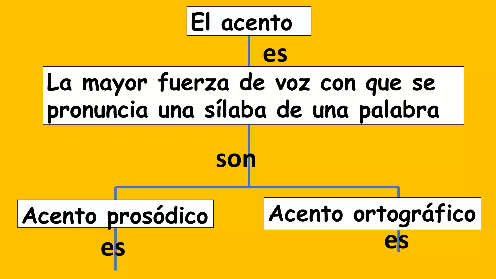 El acento | PPTX