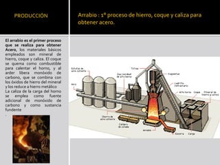 El Acero | PPTX