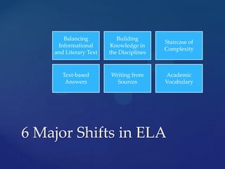 ELA Common Core Shifts | PPTX